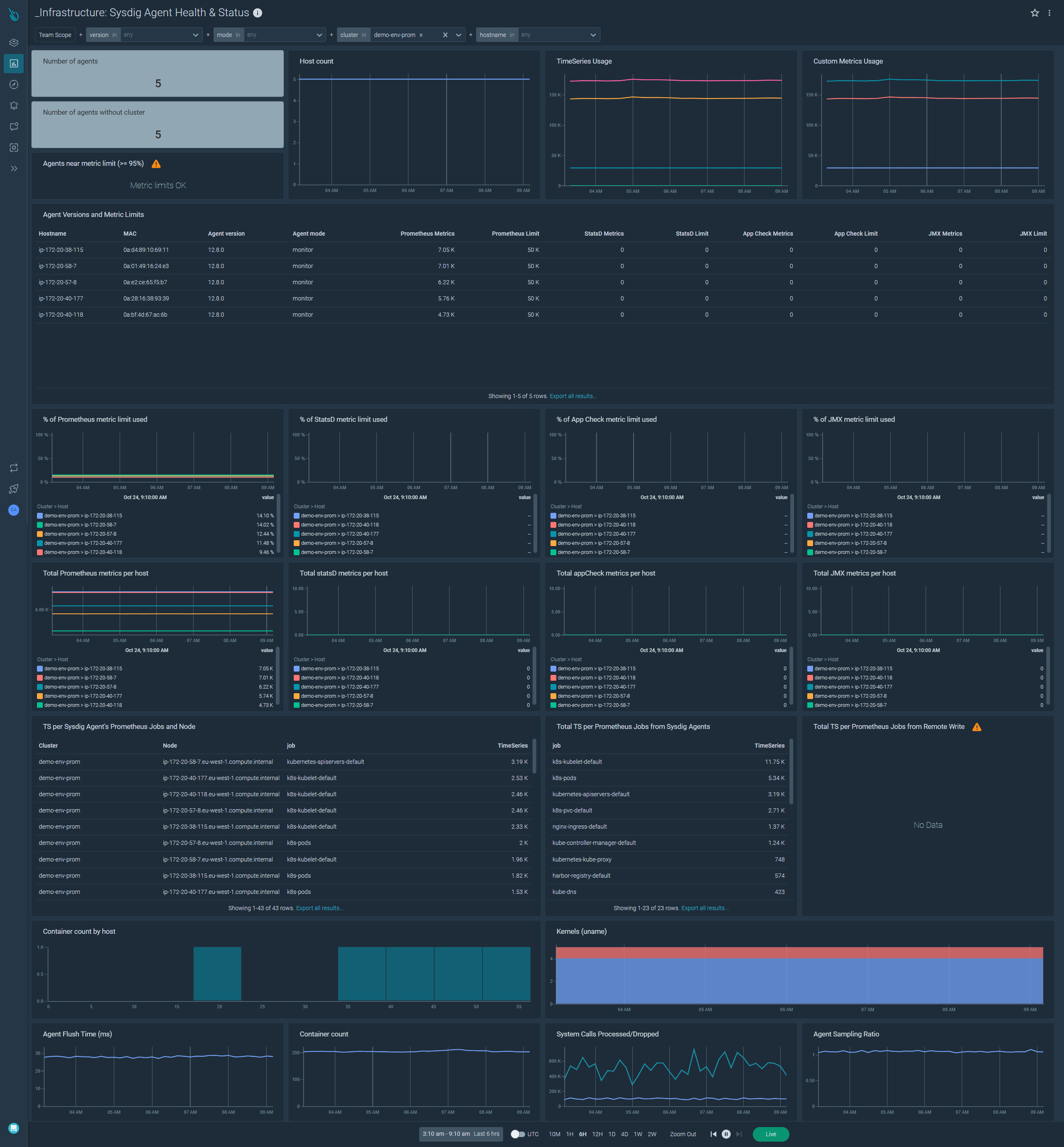 Sysdig Monitor Sysdig Docs
