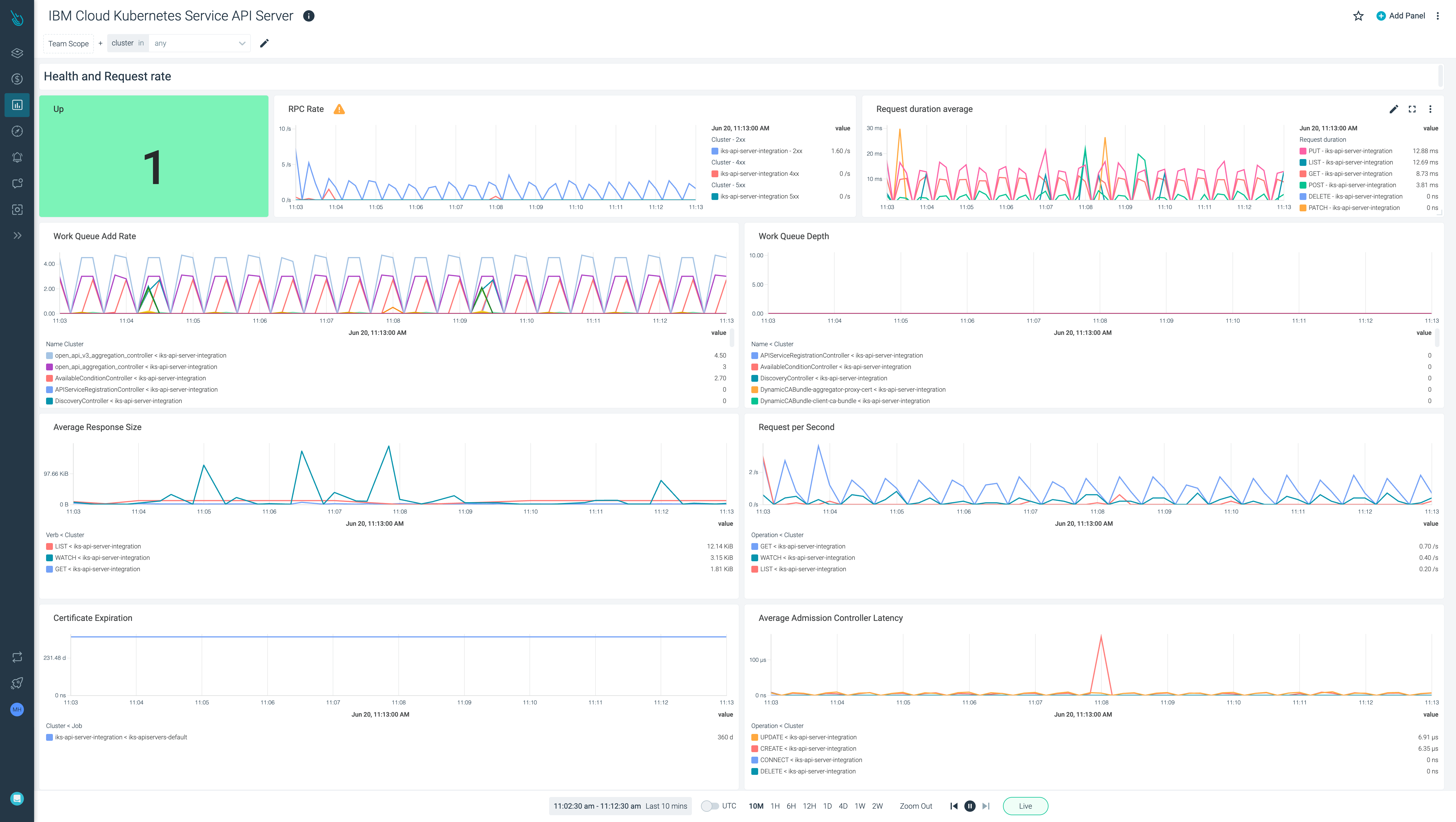 Ibm Kubernetes Api Server Sysdig Docs