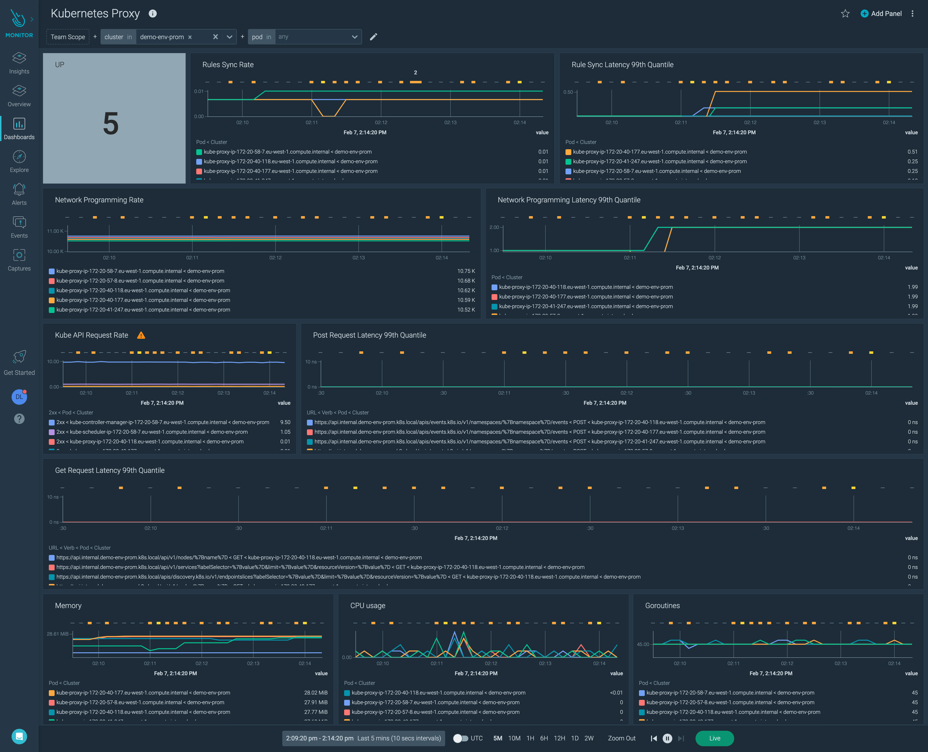 Kubernetes kube-proxy | Sysdig Docs