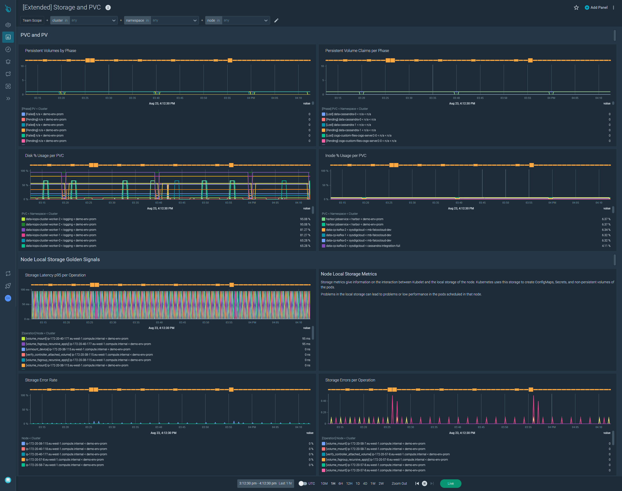 Kubernetes PVC | Sysdig Docs