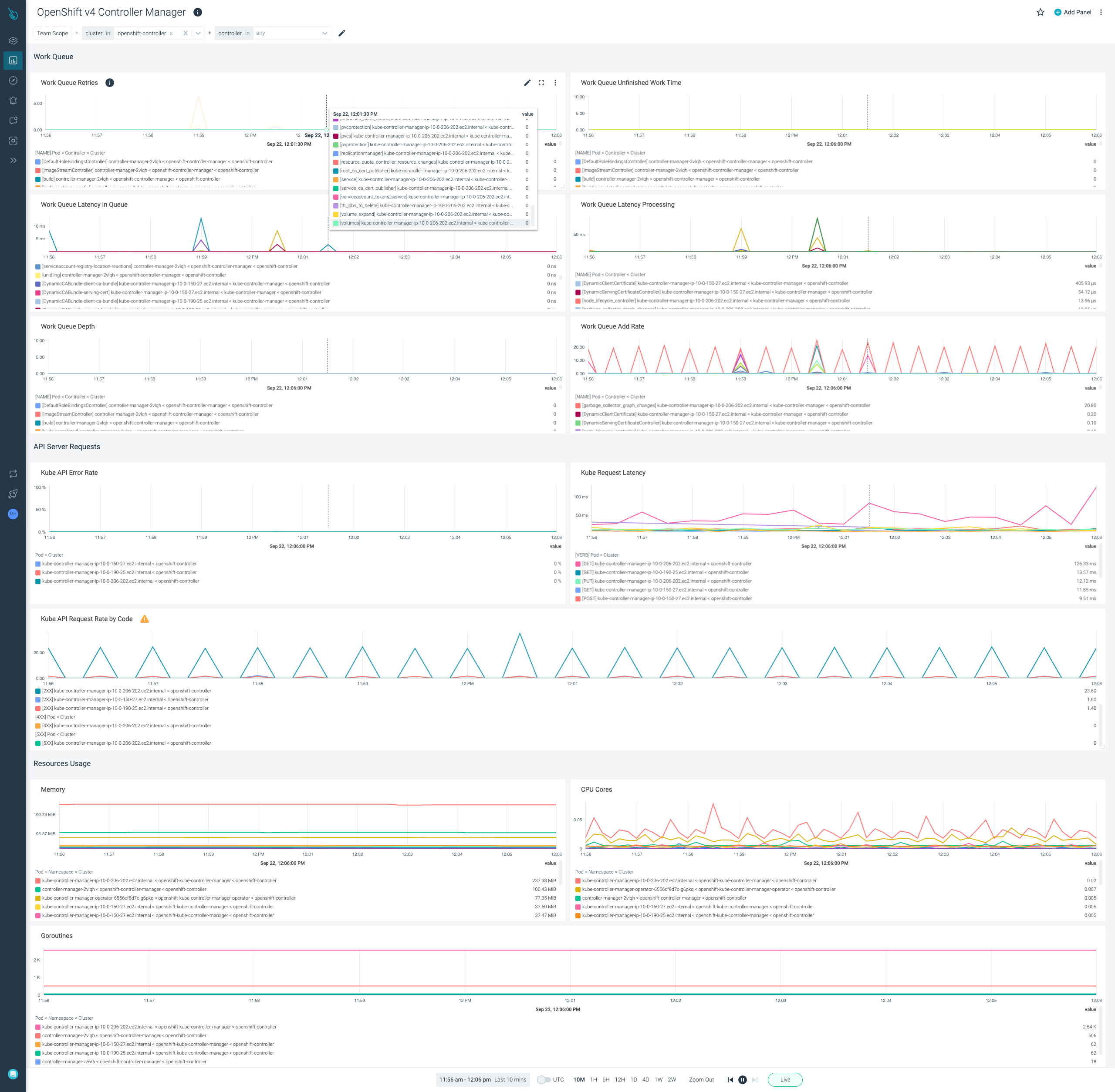 OpenShift Controller Manager | Sysdig Docs