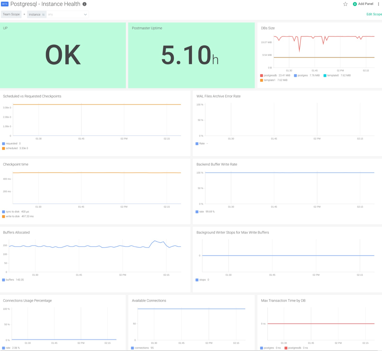 PostgreSQL | Sysdig Docs