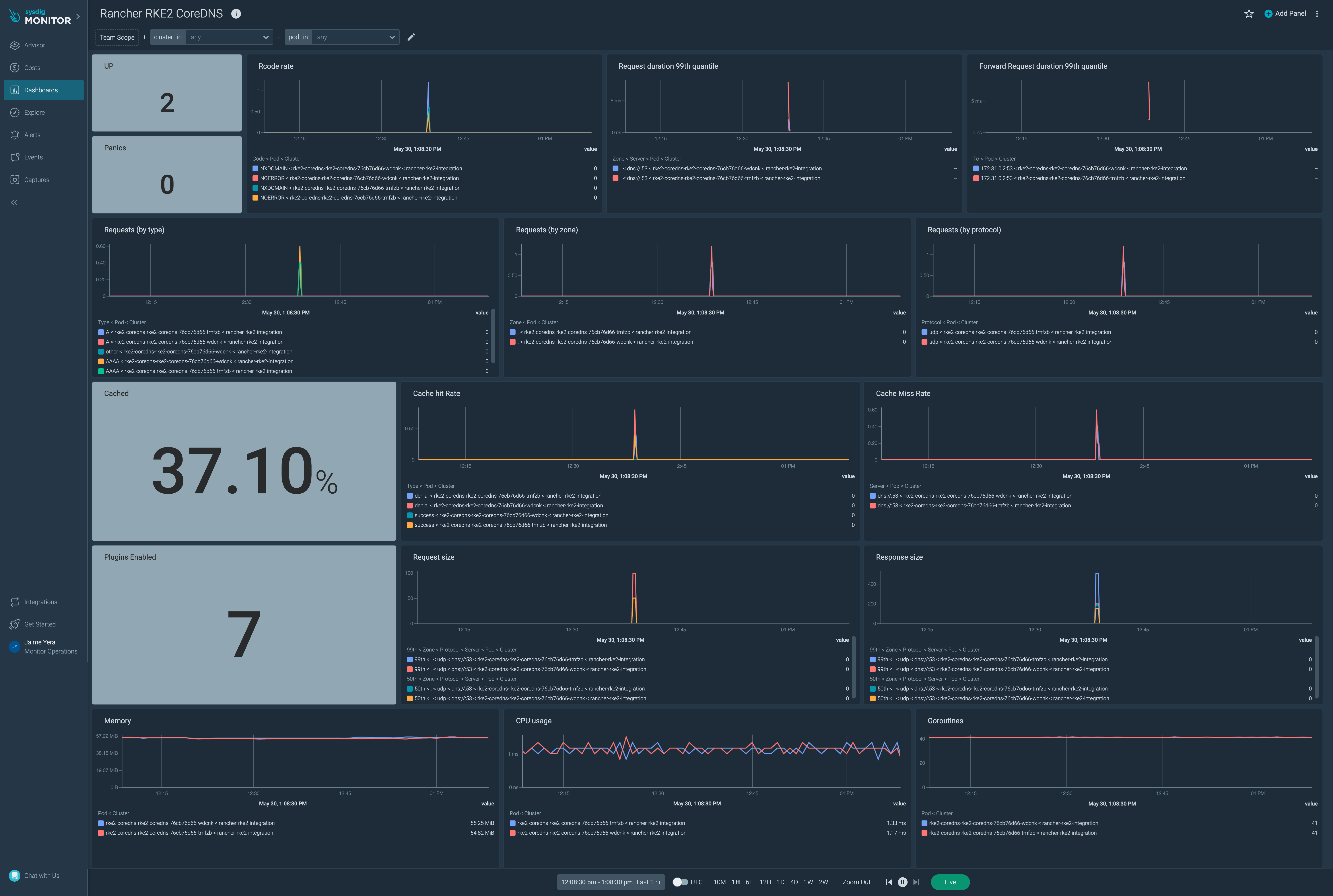 Rancher RKE2 CoreDNS | Sysdig Docs