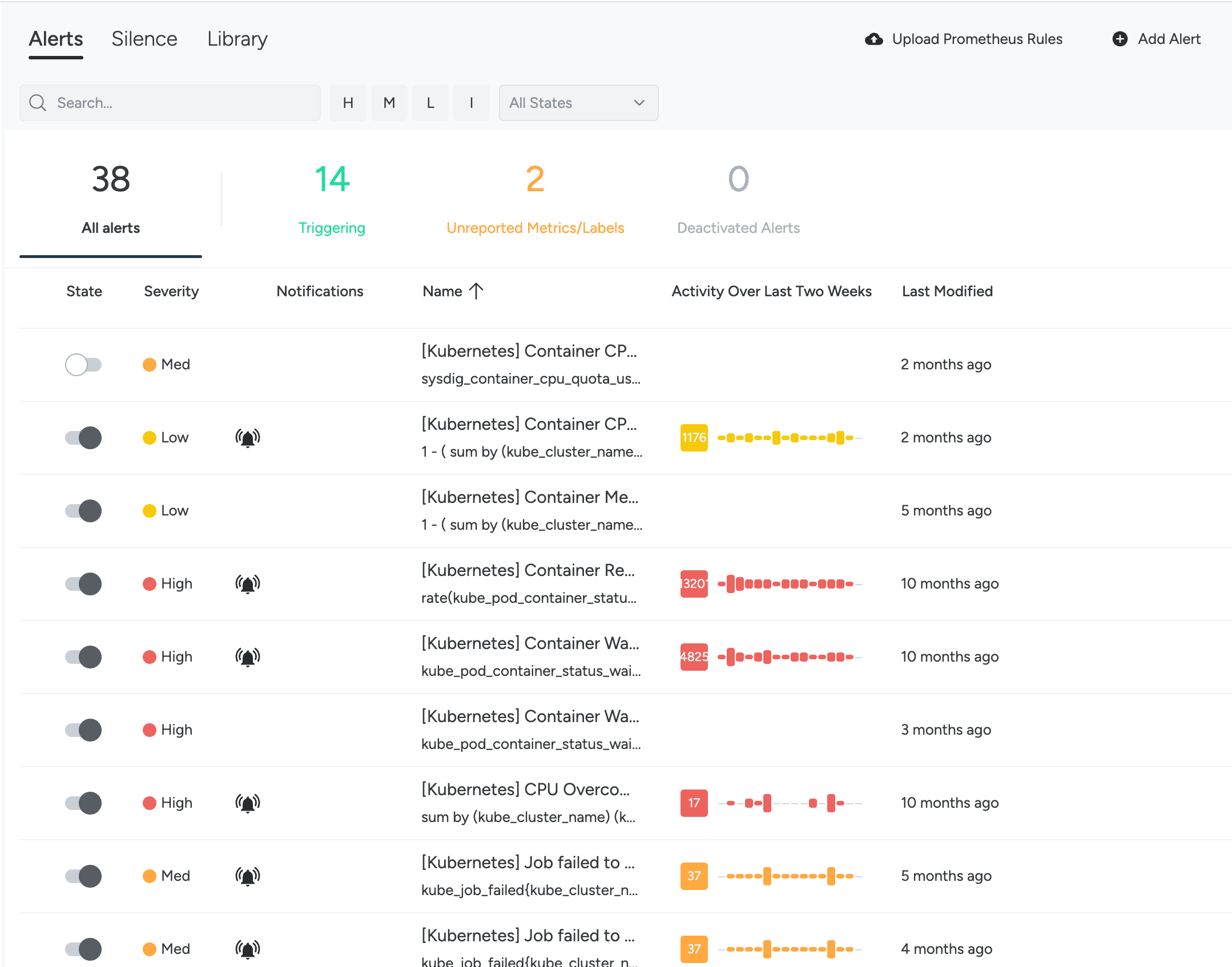 Manage Alerts Sysdig Docs